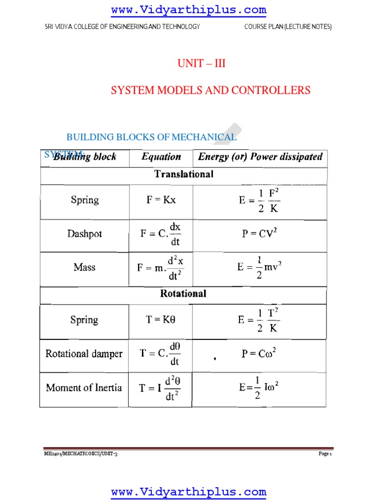 Unit - Iii System Models and Controllers: Building Blocks of Mechanical ...