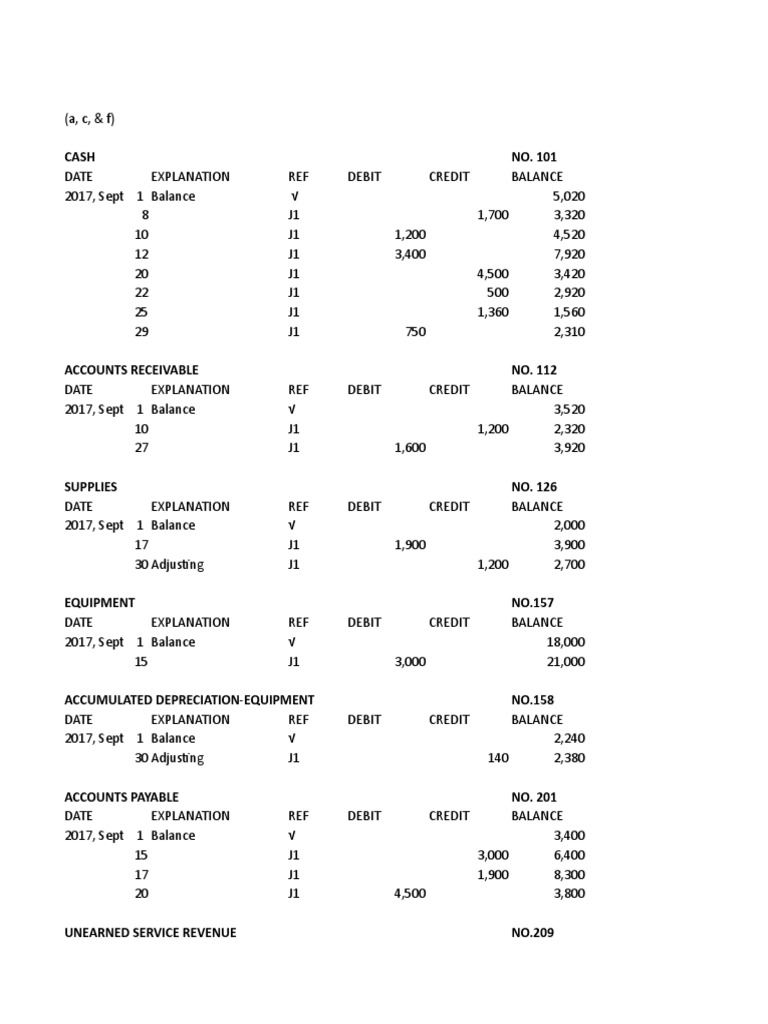 P3-5a, p3-2b William 6081901032 F | PDF | Debits And Credits | Retained ...