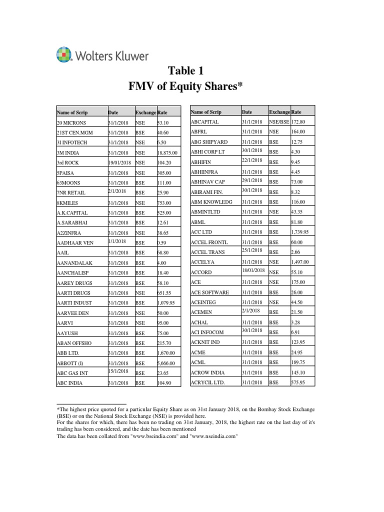 FMV of Equity Shares As On 31st January 2018 | PDF | Equity Securities ...