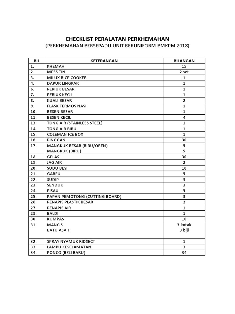 Checklist Peralatan Perkhemahan 2018 | PDF