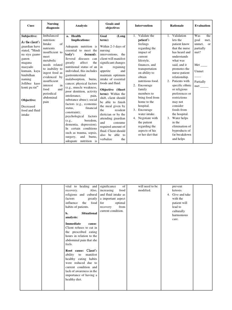 Cues Nursing diagnosis Analysis Goals and objectives Intervention ...