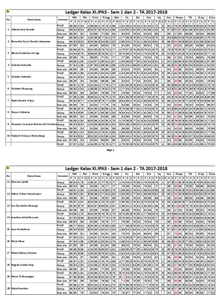 Ledger XI - Ipa3 Sem 1 Dan 2 TA2017-2018 | PDF