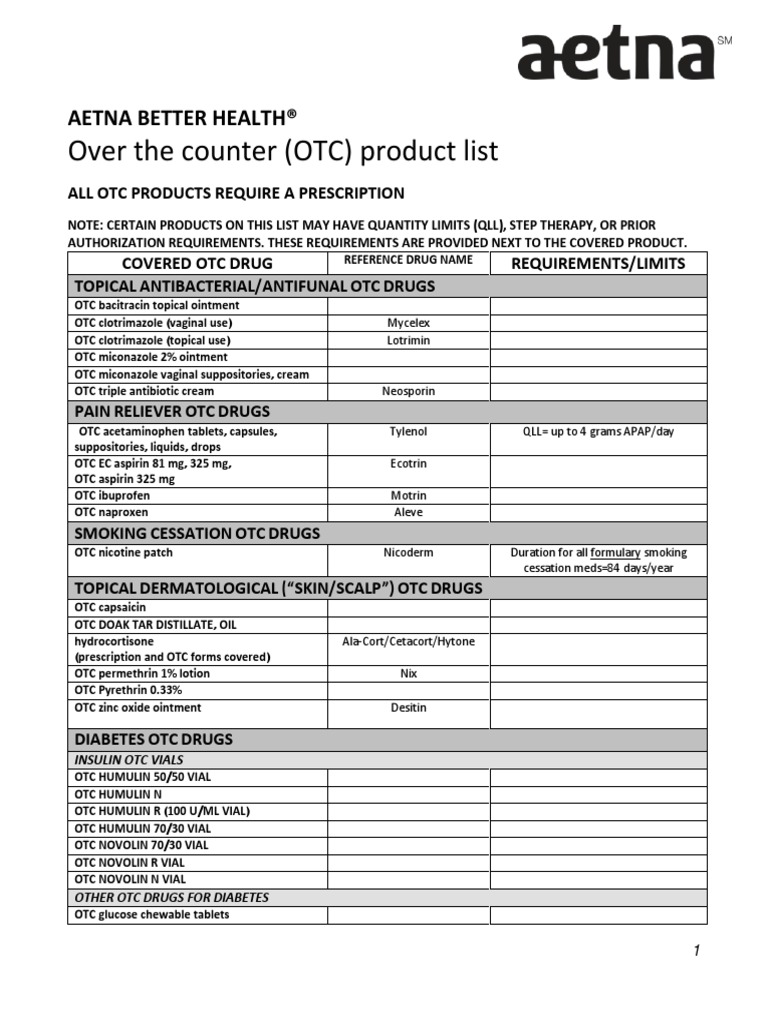 Otc Medication List