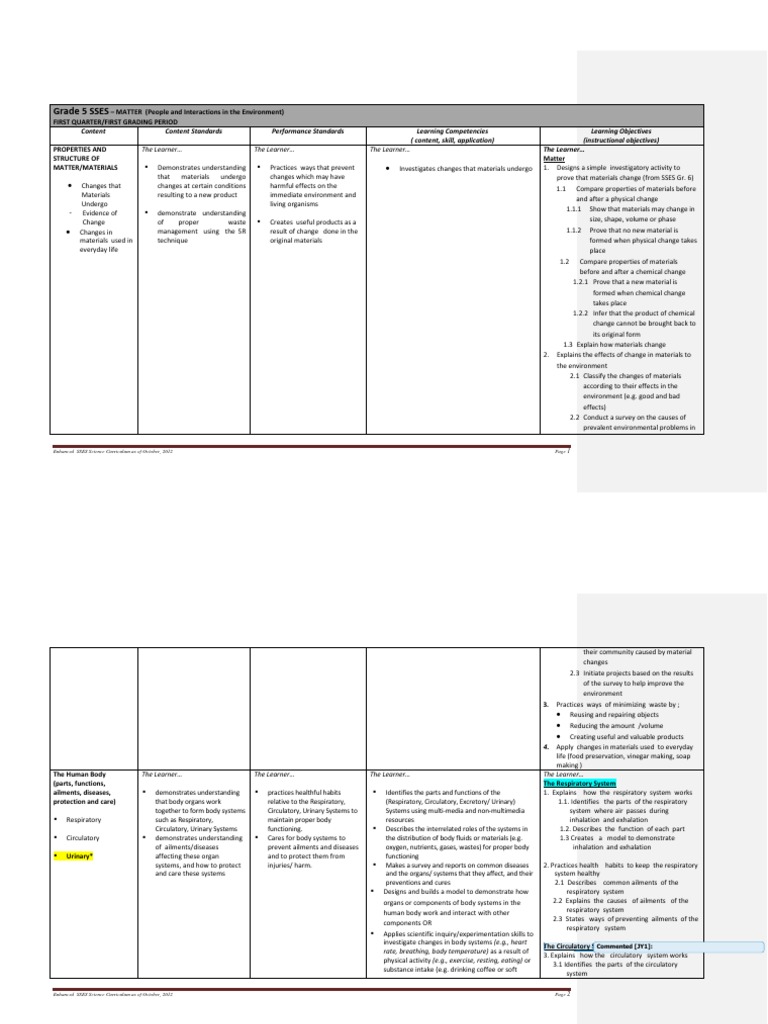 Grade 5 Sses Science Curriculum | PDF | Rock (Geology) | Ecosystem
