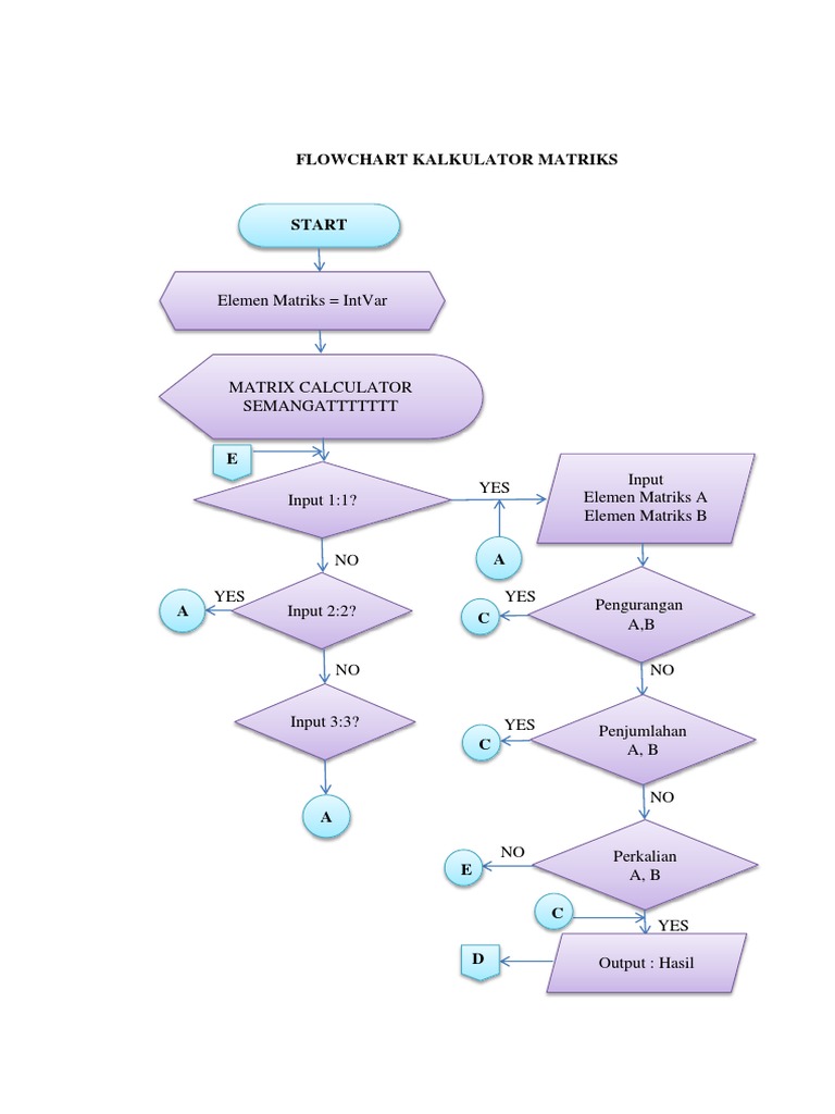 Flowchart Kalkulator Matriks | PDF