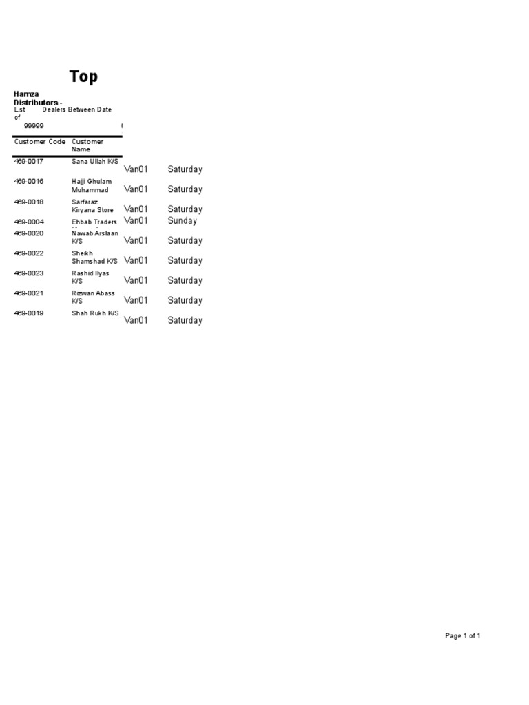Top Sales Product Wise PDF