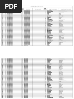 Salem West Taluk Villages List | PDF