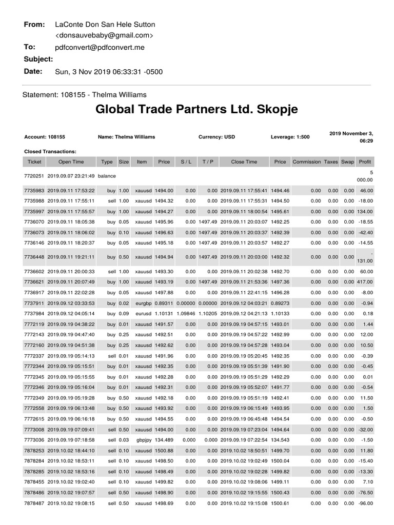 Global Trade Partners Ltd. Skopje: From: To: Subject: Date | PDF ...