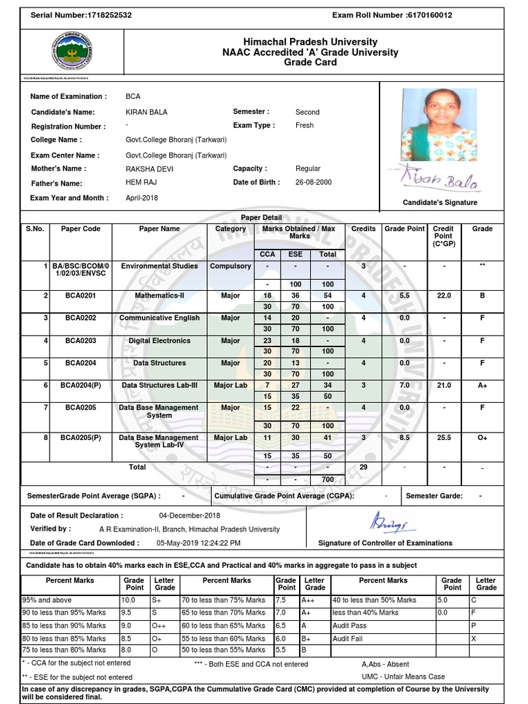 Himachal Pradesh University NAAC Accredited 'A' Grade University Grade ...