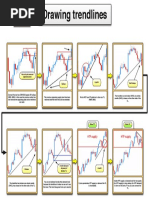 Channel Trading Strategy | PDF | Technical Analysis | Market Trend