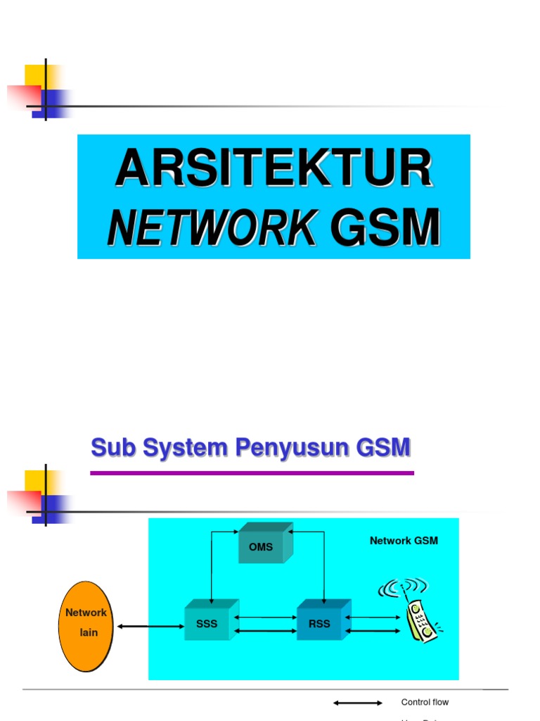 Arsitektur Network GSM - PPT (Compatibility Mode) (Repaired) (SSS, RSS ...