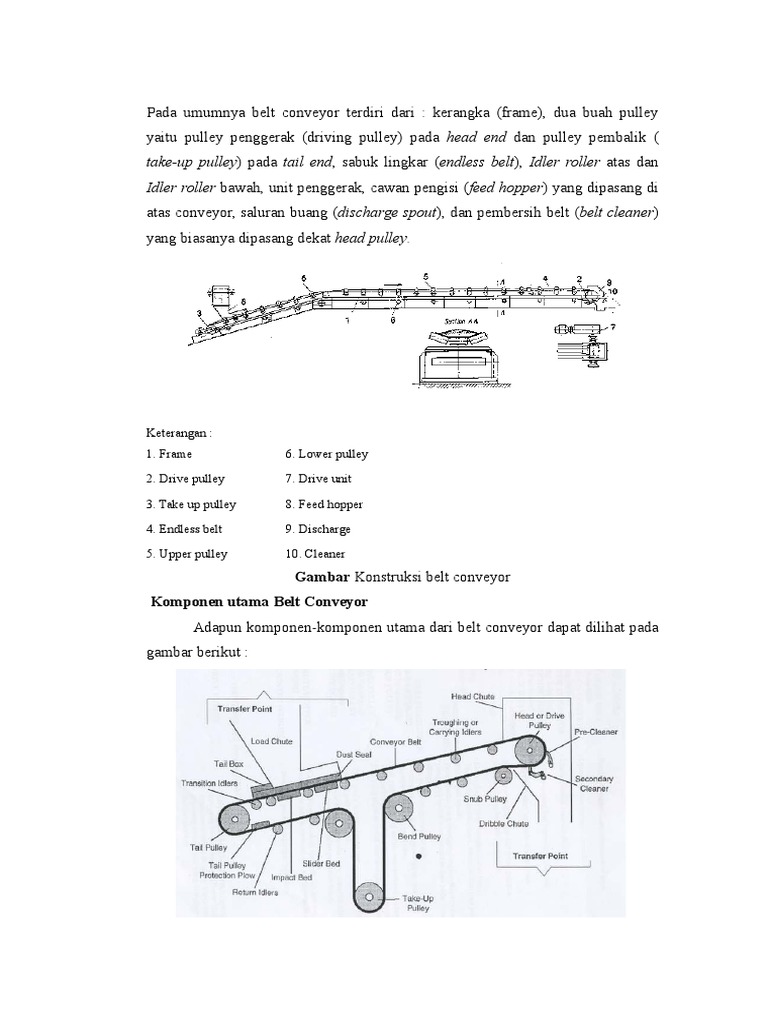 Gambar Konstruksi Belt Conveyor Komponen Utama Belt Conveyor Adapun ...