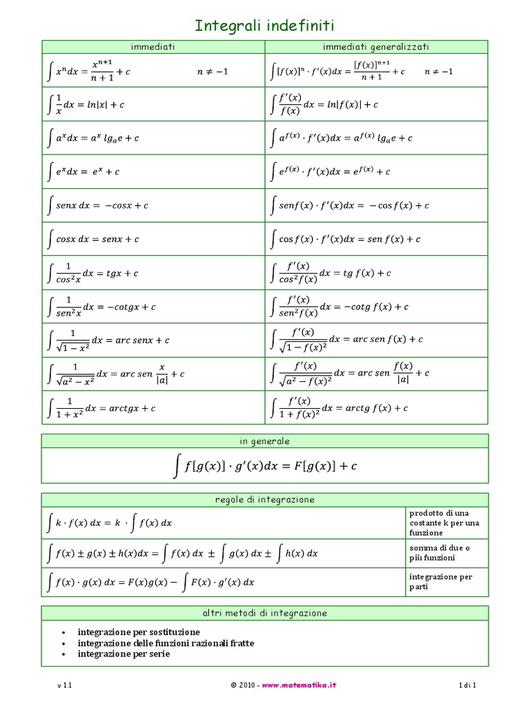 Tabella Integrali Indefiniti | PDF