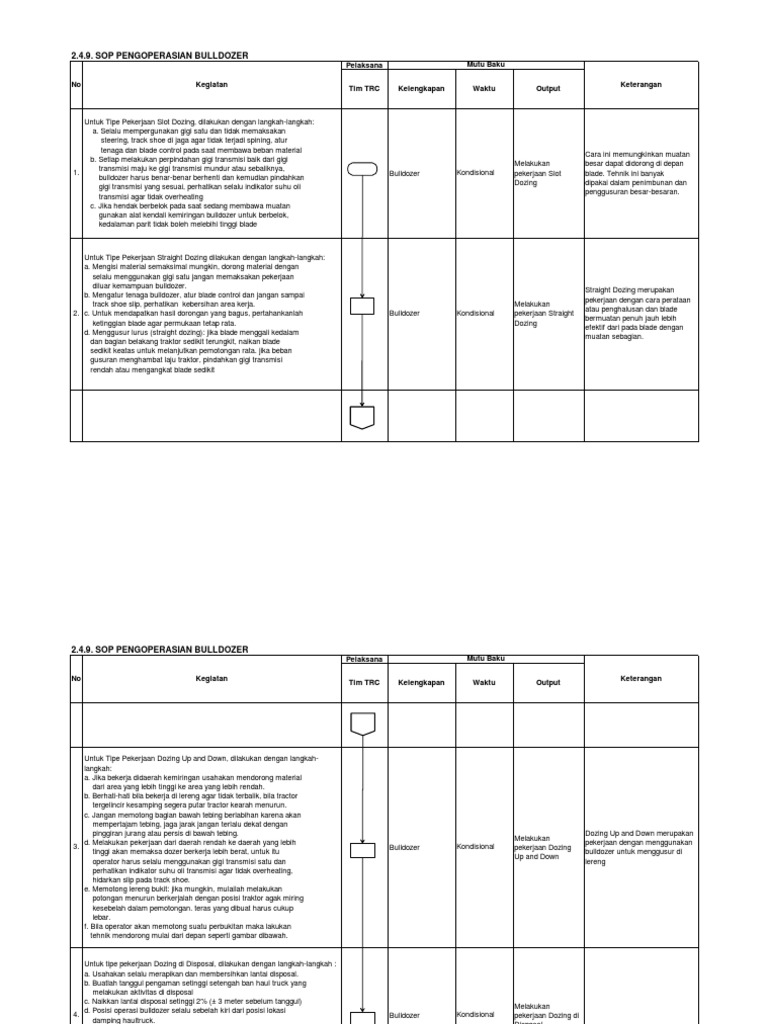 Sop Pengoperasian Bulldozer | PDF