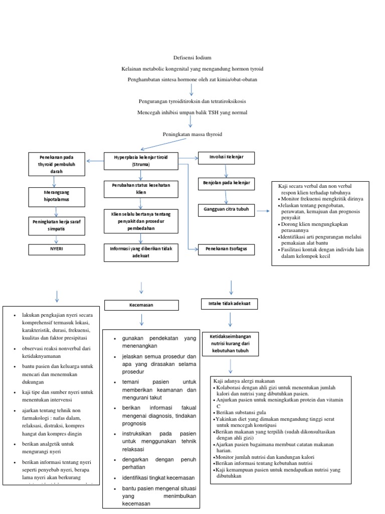 WOC Struma | PDF | Pengembangan Diri