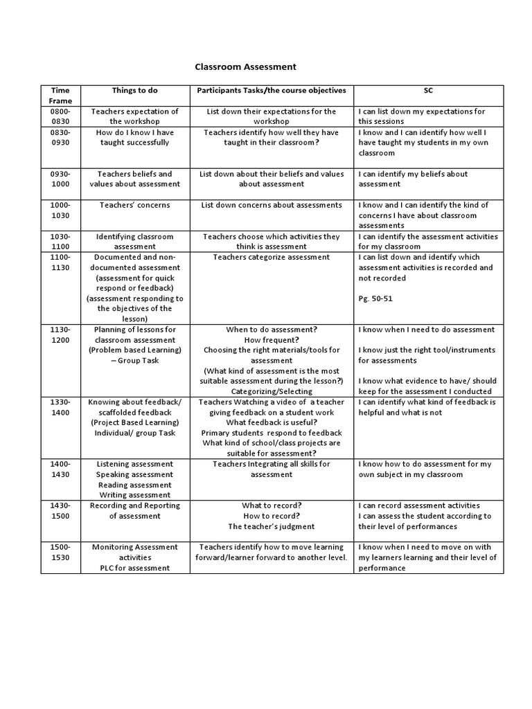 Classroom Assessment Strategies: A Workshop for Teachers to Identify ...