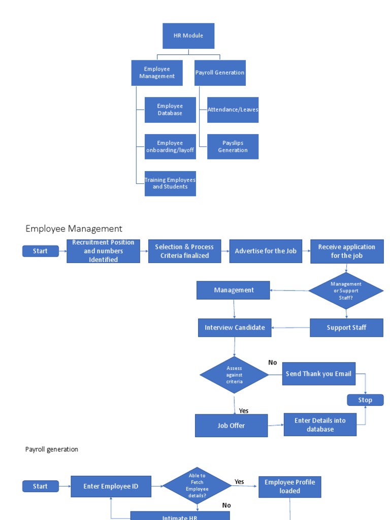 HR Module | PDF | Payroll | Recruitment