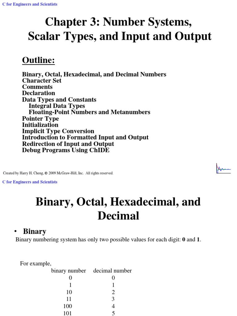 Chapter 3 Number Systems Scalar Types And Input And Output Pdf 0660