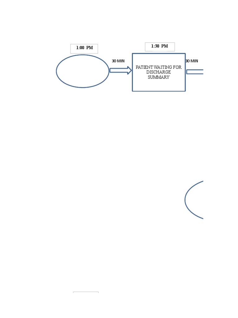 Pharmacy Process Mapping for Discharge | PDF | Health Care | Health ...