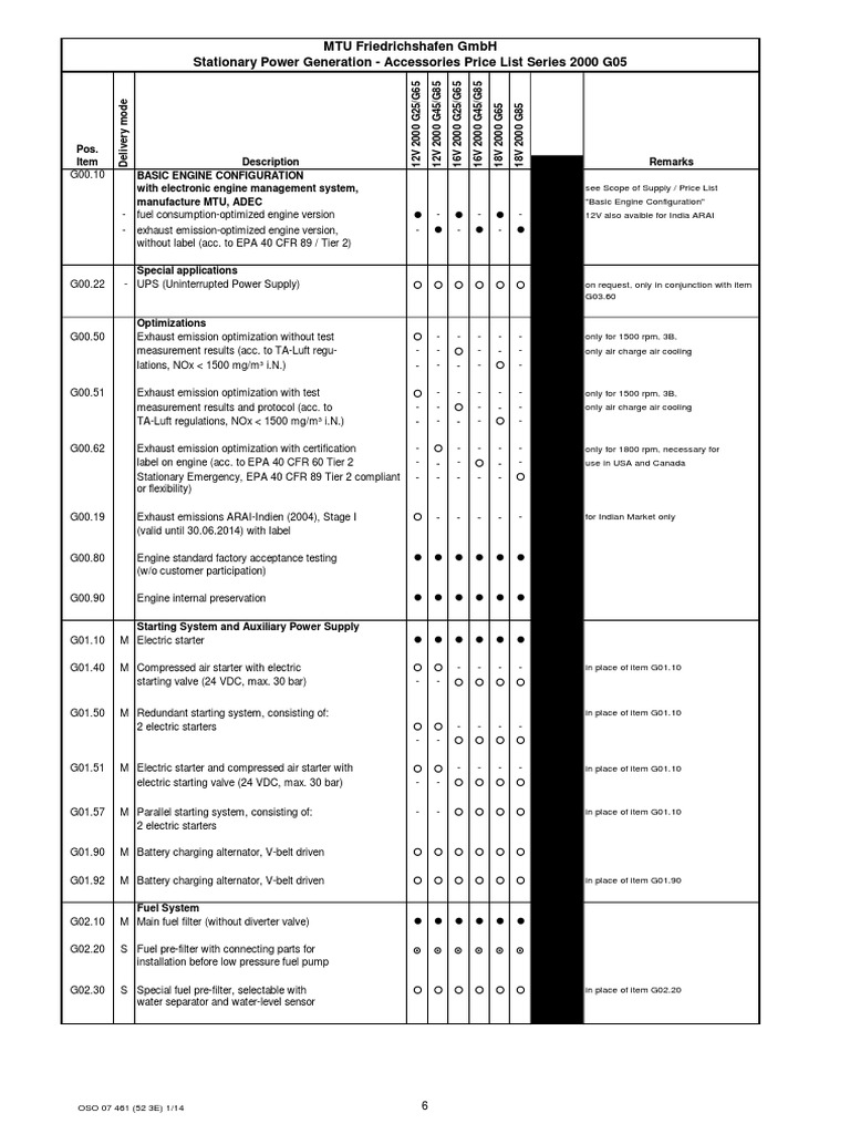 MTU | PDF | Exhaust Gas | Coolant