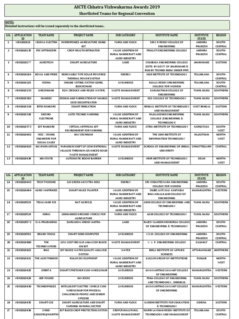 Student | PDF | Internet Of Things | Agriculture