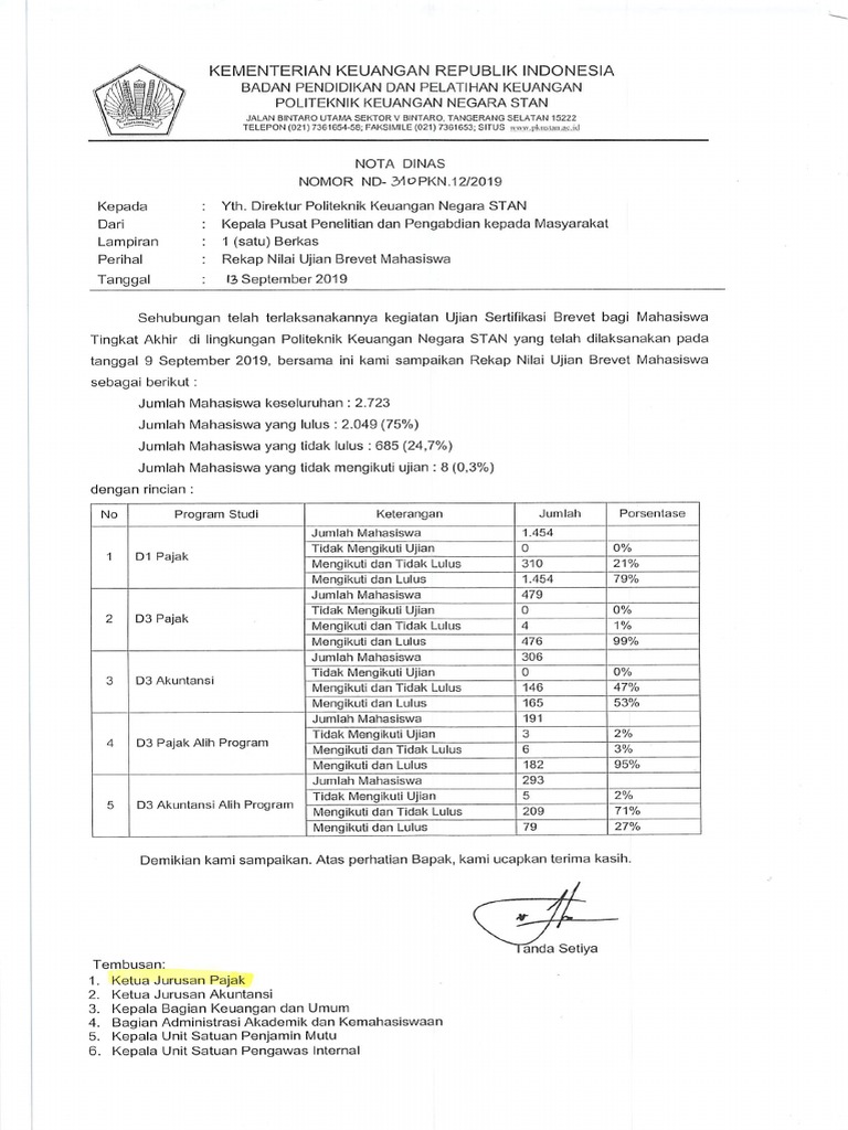 2019 10 Rekap Nilai Ujian Brevet PDF | PDF