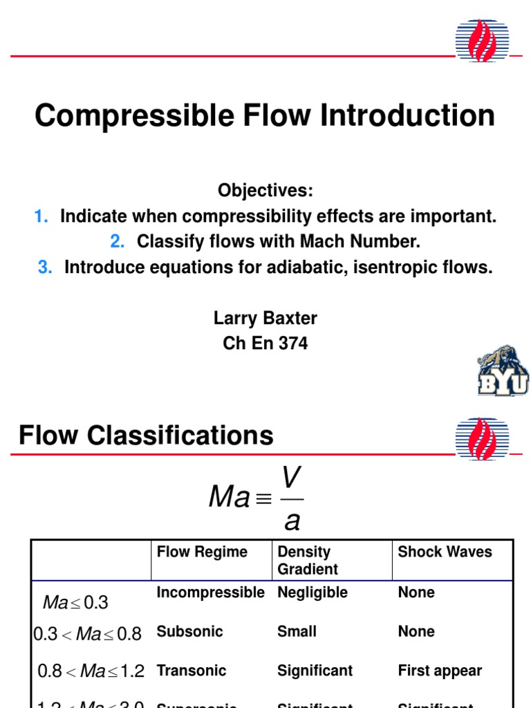 Compressible Flow Fundamentals Guide | PDF | Mach Number | Aerodynamics