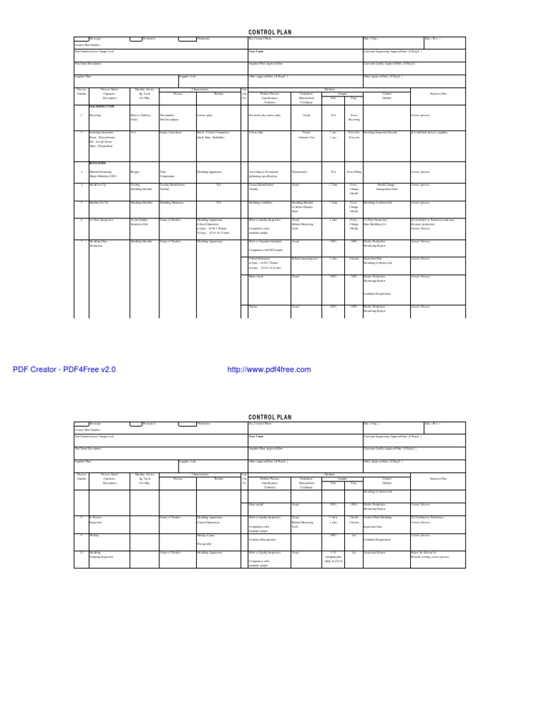 Control Plan: Core Team | PDF