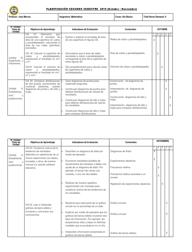 Planificación Matemática 6to Básico 2019 | PDF | Estadísticas | Cognición