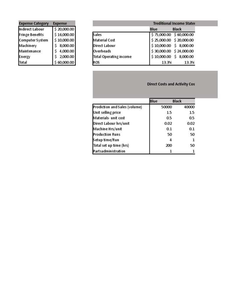 Expense Category Expense Treditional Income Statement Blue Black | PDF ...