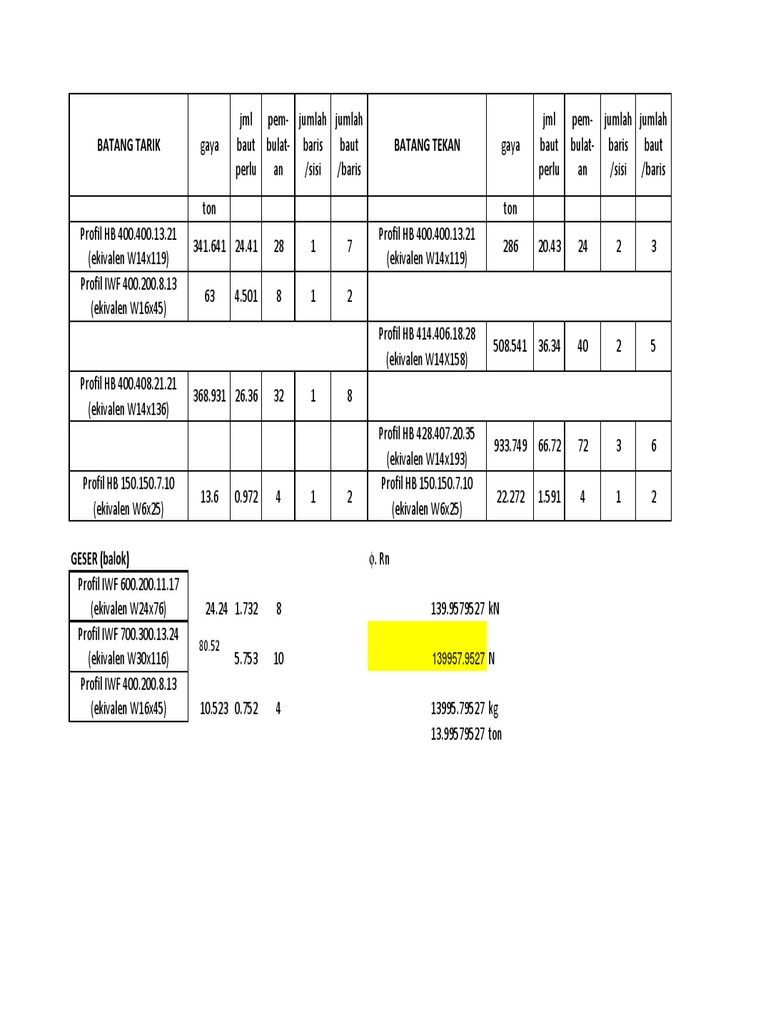 Daftar Jumlah Baut | PDF