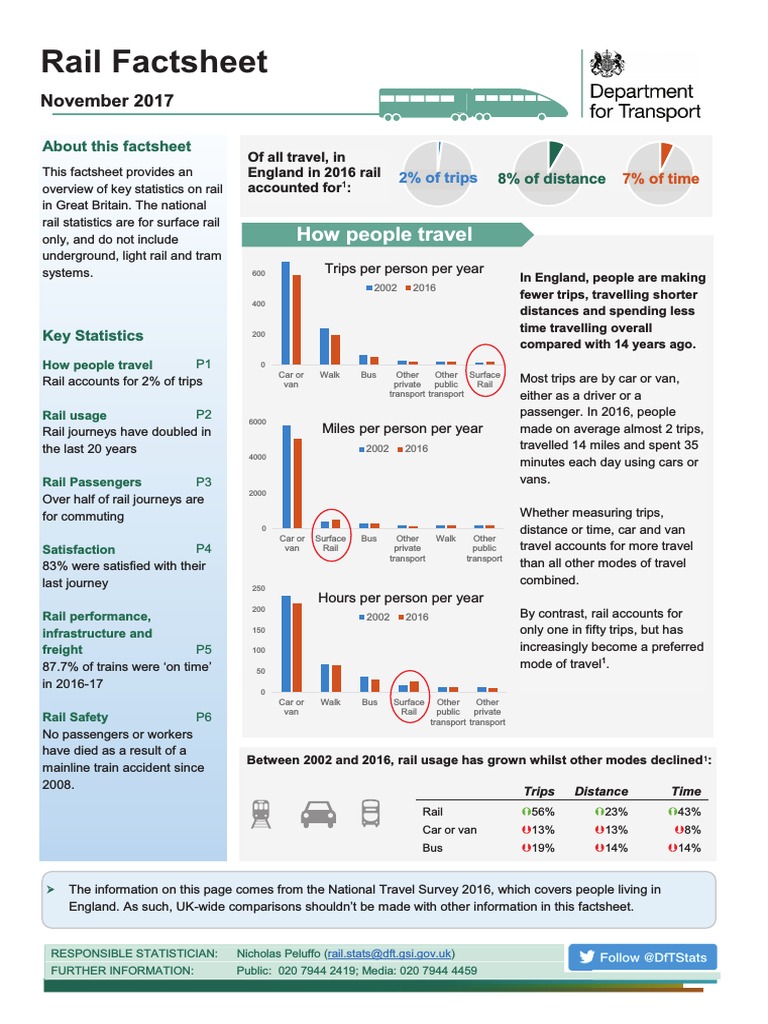 Rail Fact Sheet | PDF | Rail Transport | Train