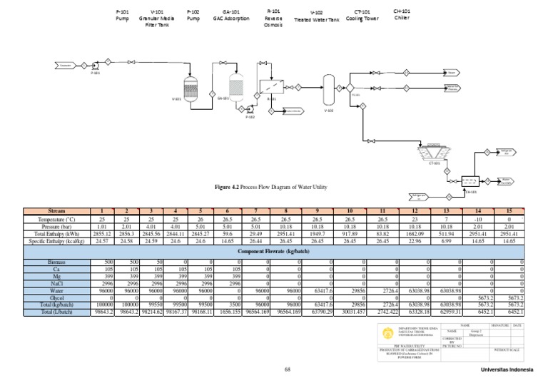 PFD Water Fix | PDF | Energy Technology | Chemistry