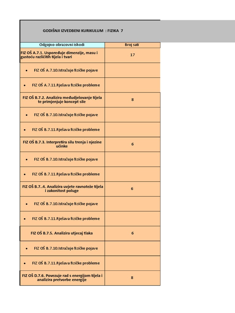 Fizika Godišnji Izvedbeni Kurikulum - 7.razred | PDF