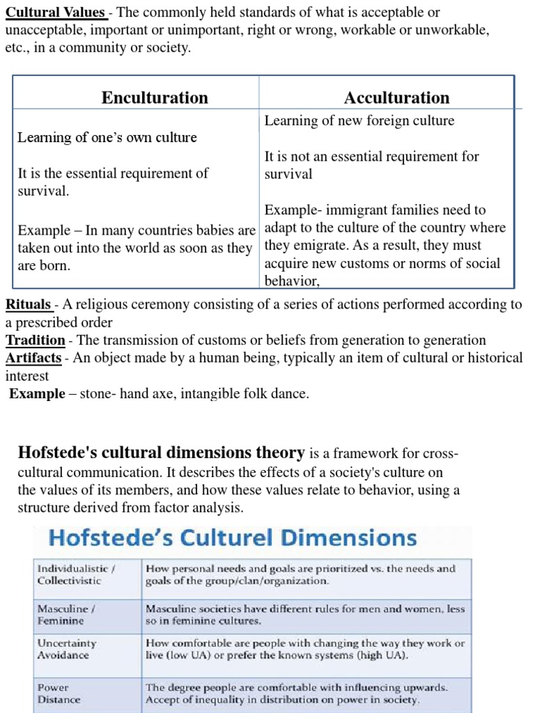 CB (Culture) | PDF | Value (Ethics) | Traditions