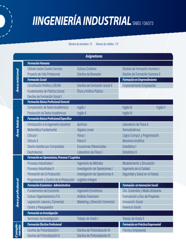 Plan Estudios Ingenieria Industrial | PDF | Ingeniería Industrial | Ingeniería Química