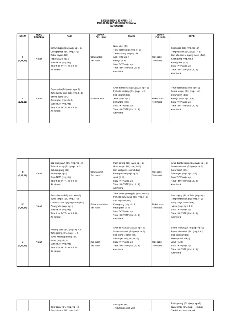 Siklus Menu 2019 | PDF | Prepared Foods | Food Ingredients