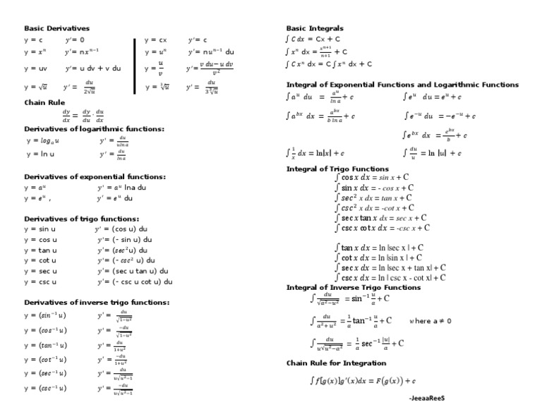 Derivatives and Integrals Formula | PDF | Analysis | Numbers