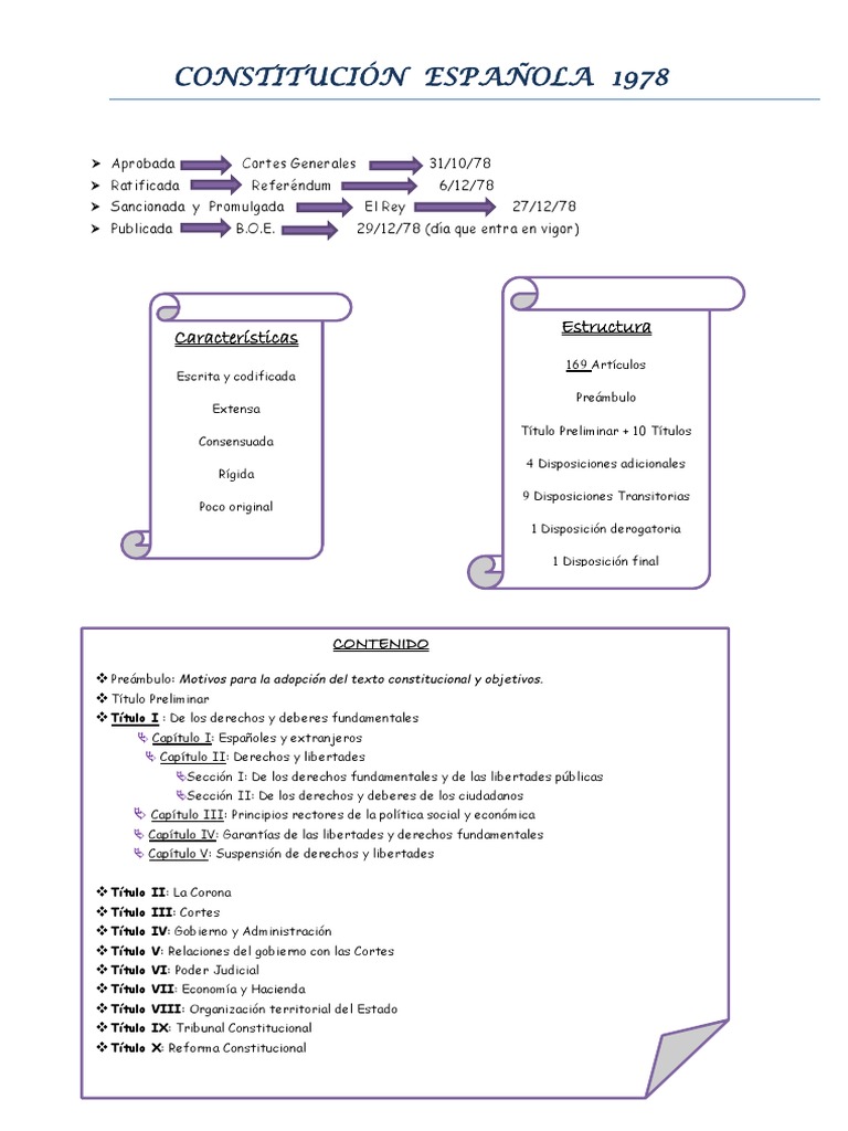 Esquema Constitución Española 1978 | PDF | Derecho Constitucional ...
