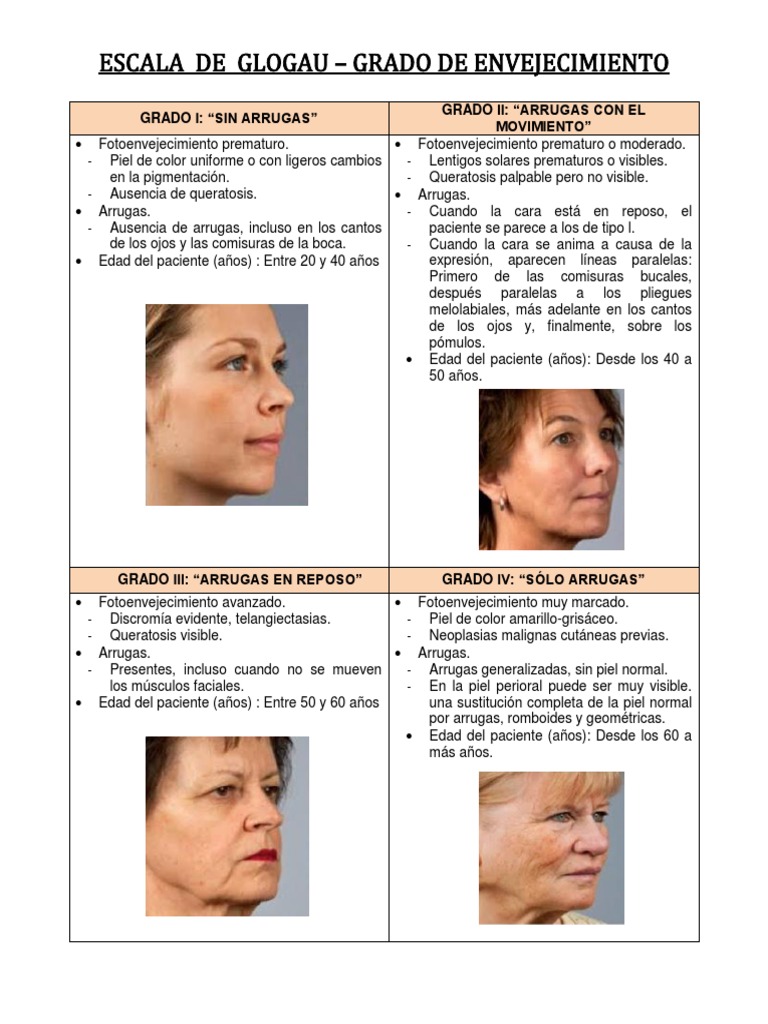 Escala de Glogau | PDF