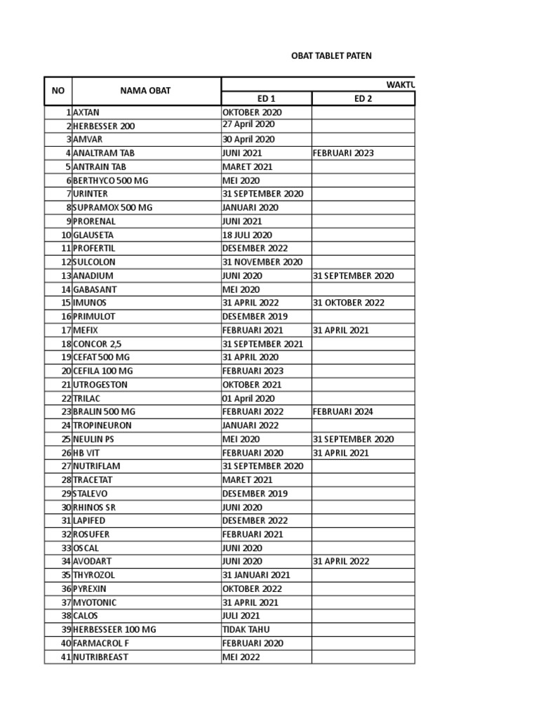 Contoh Daftar Ed Obat D Pelayanan Farmasi | PDF