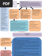 Hypertension Concept Map | PDF