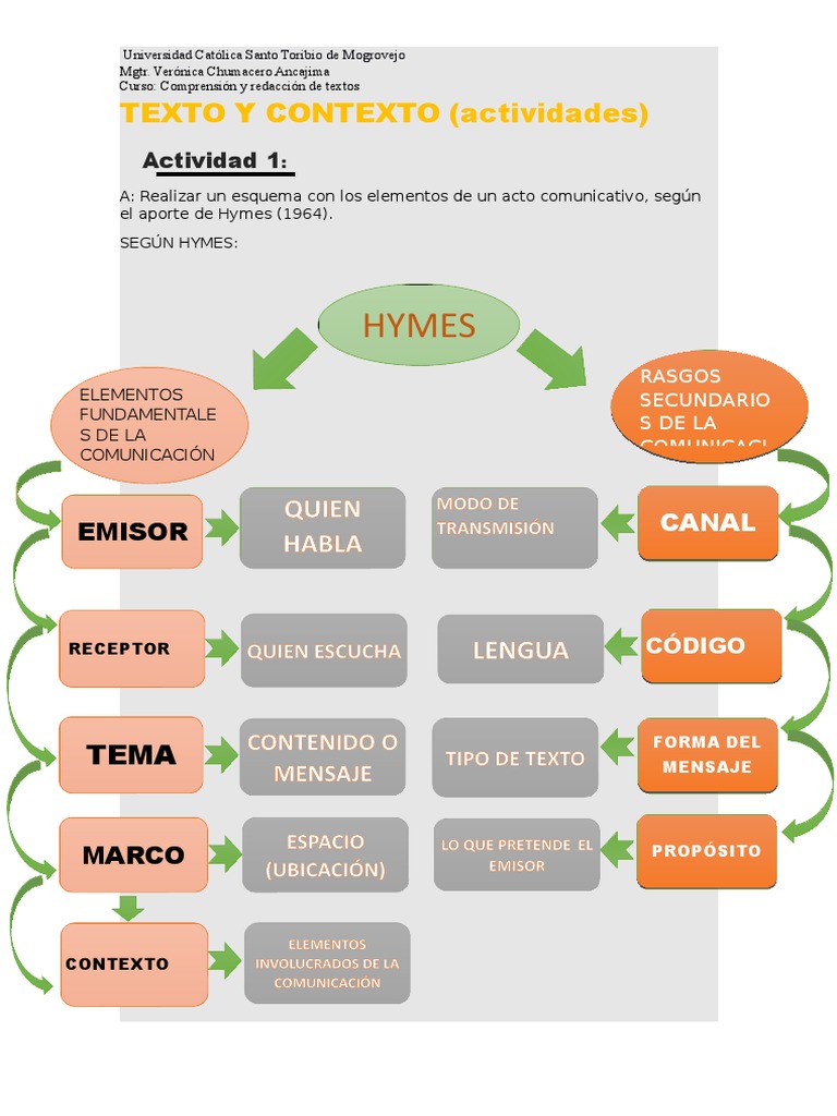 Texto y Contexto | PDF | Palabra | Comprensión