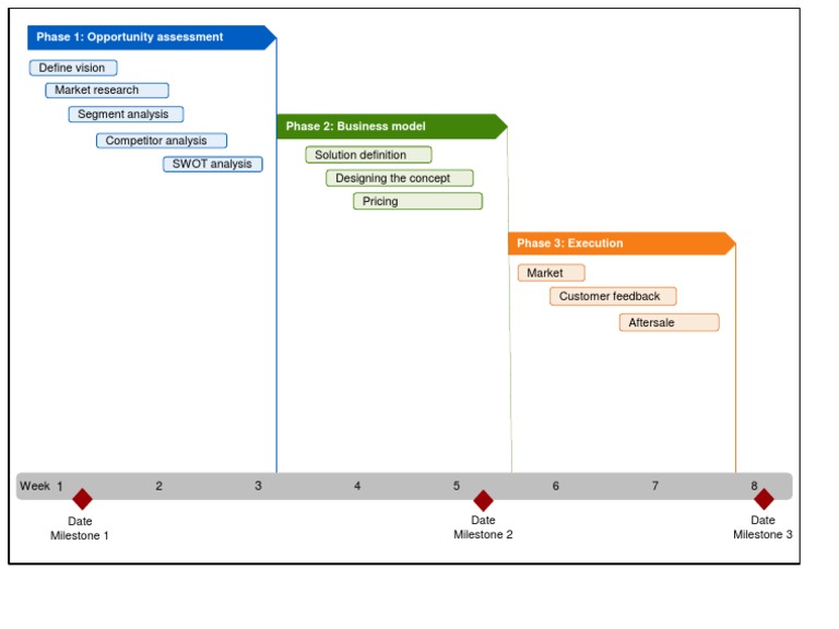Strategic Planning Template | PDF