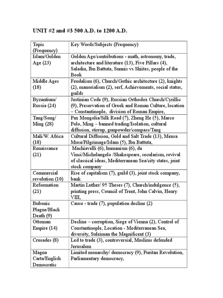 Global Regents Unit 2 and 3 MULTIPLE CHOICE | PDF | Silk Road | Renaissance