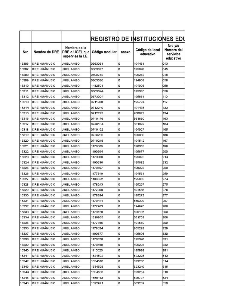 Instituciones Educativas Bilingues de La Ugel Ambo Actualizada-2019. | PDF | Andes | Familias de ...