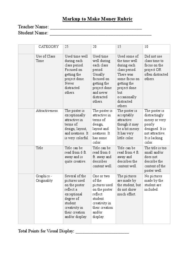 Markup To Make Money Visual Display Rubric | PDF | Poster | Communication
