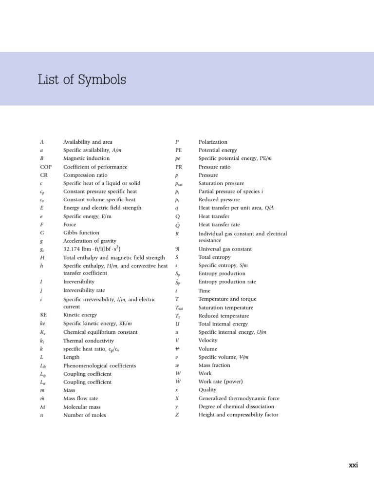 Thermodynamic Symbols and Their Meanings | PDF | Heat | Entropy