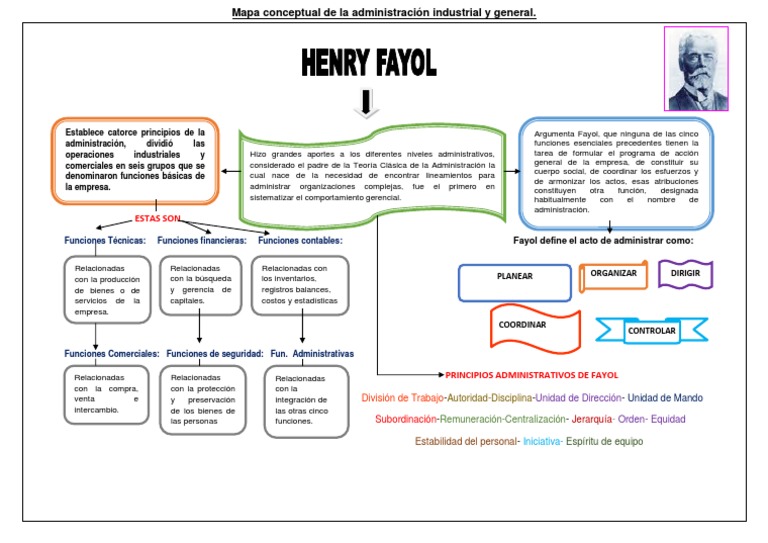 Mapa Conceptual Henry Fayol | PDF | Business | Economias