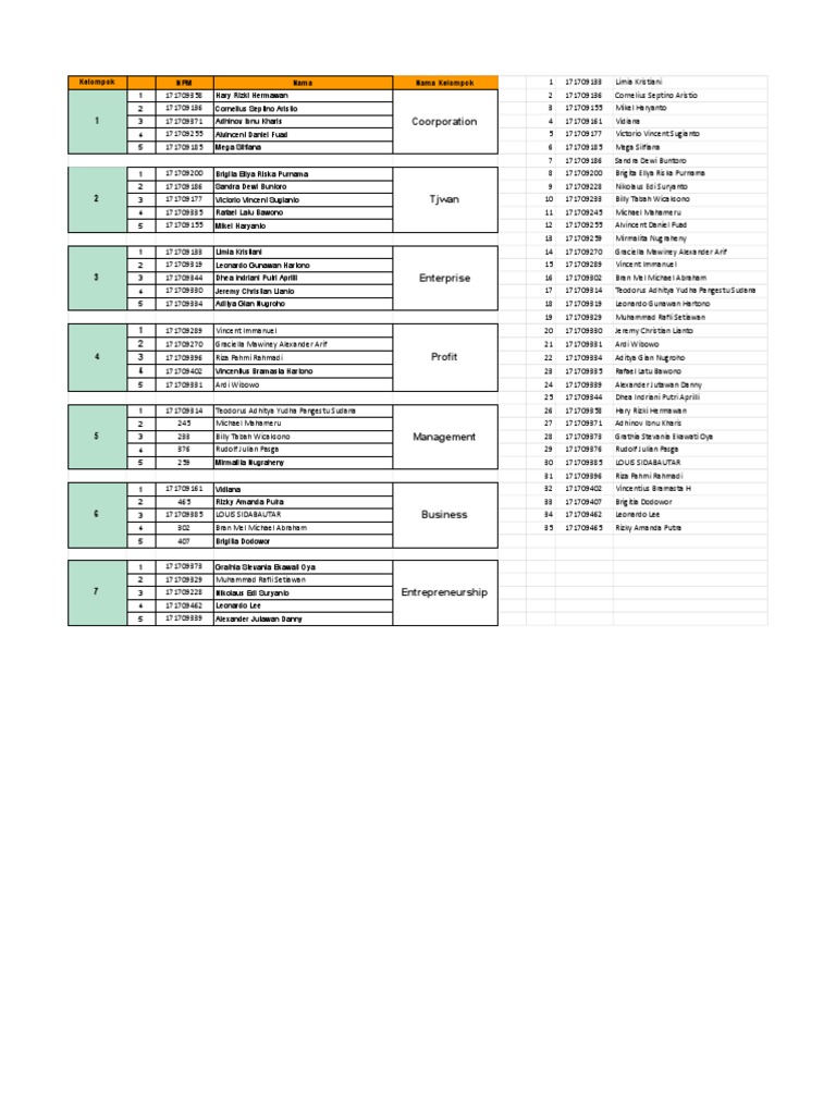 Coorporation: Kelompok NPM Nama Nama Kelompok | PDF